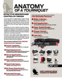 Anatomy of a Tourniquet | North American Rescue