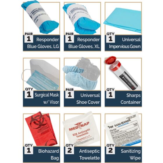 Bloodborne Pathogen Personal Protective Equipment 656 Bloodborne