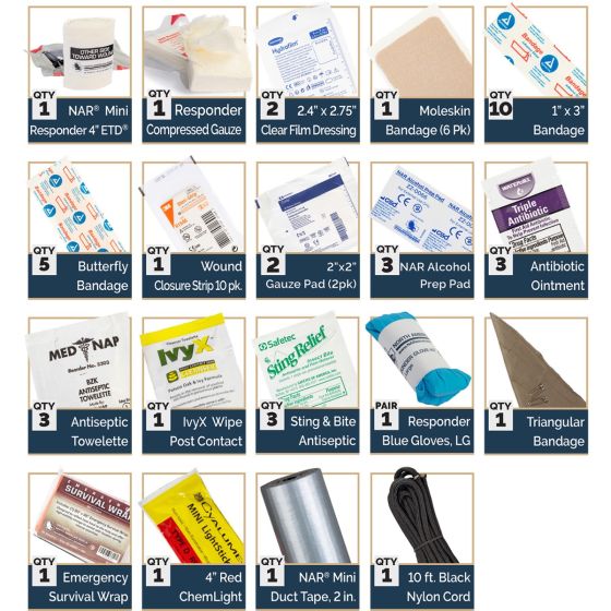 Wilderness First Aid Kit Contents List