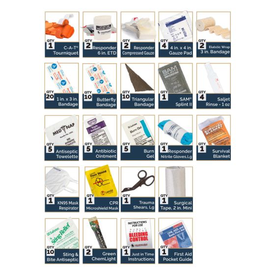 First Aid Kit List For Home